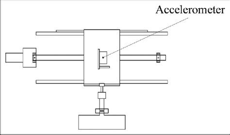 Installation Position Of The Accelerometer Download Scientific Diagram