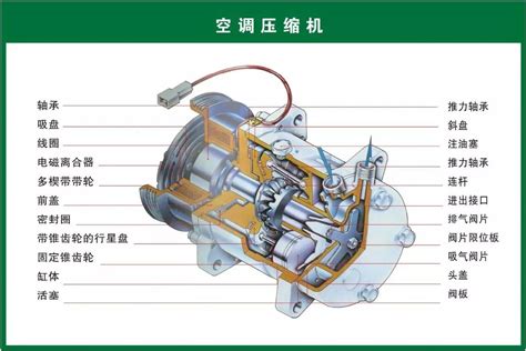 汽车配件名称归类大全，二十大类你真的都知道吗？ 搜狐汽车 搜狐网