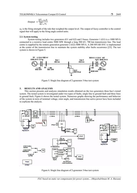 Flc Based On Static Var Compensator For Power System Transient