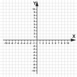 Cartesian Coordinate System Template Royalty Free Vector