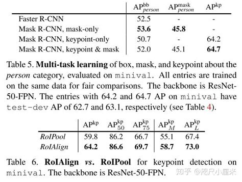 论文笔记 Mask R CNN 知乎