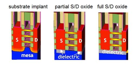 Tsmc Design Considerations For Gate All Around Gaa Technology