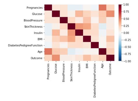 analyzing large datasets to uncover trends and insights by zarnabyousaff fiverr