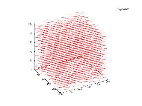 Galactic Dynamics Are There Some Simple Mathematical Models Which