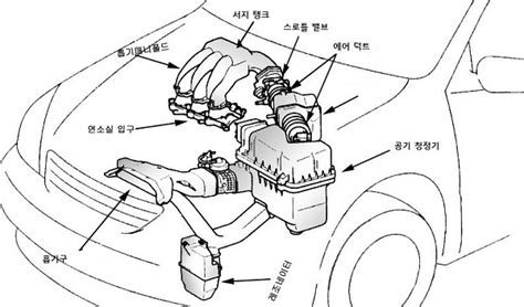 흡기장치 해시넷