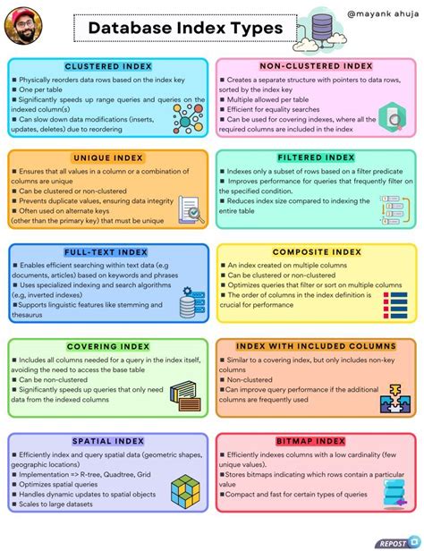 Essential Database Index Types Ignacio C Posted On The Topic Linkedin