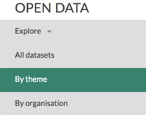 How To Find Datasets By Theme Dluhc Open Data User Guides