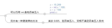 Python中的取余运算符是python取余运算 Csdn博客