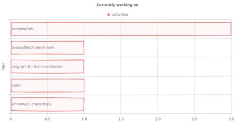 Github Gh Viz Ossinsight Lite Immich Wip Yet Another Customizable