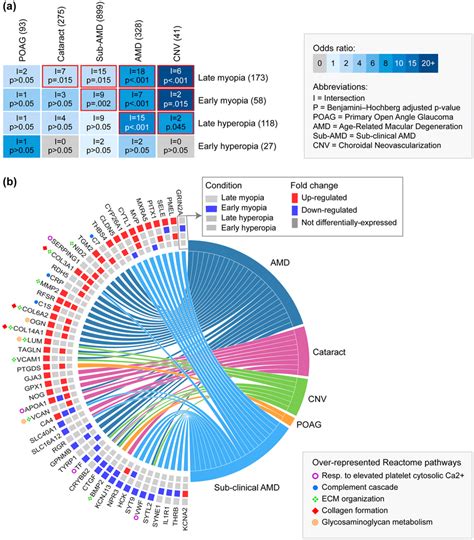 Many Differentially Expressed Genes From The Meta Analysis Have Download Scientific Diagram
