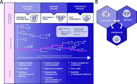 Erp Workflow For Data Intensive Research A We Deconstruct A