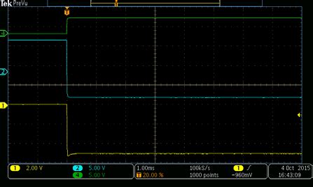 Transient Response Of The Input And Output Signals Of The Converter By Download Scientific
