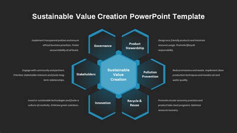 Sustainable Value Creation Powerpoint Template