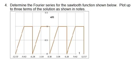 4 Determine The Fourier Series For The Sawtooth Function Shown Below Plot Up To Three Terms Of