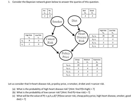 solved 1 consider the bayesian network given below to