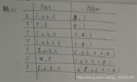 编译原理（第3版）陈火旺——课后习题答案——第四章编译原理第三版第四章课后答案 Csdn博客