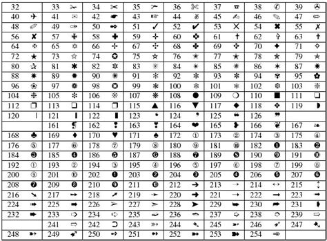 Keyboard Symbols Computer Keyboard Shortcuts Word Shortcut Keys