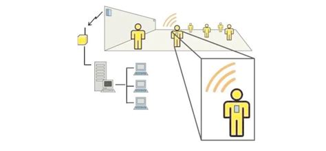 What Is Rtls The Complete Guide To Real Time Locating Systems