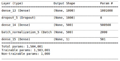Shallow Neural Network For Humor Scoring Regression Download Scientific Diagram