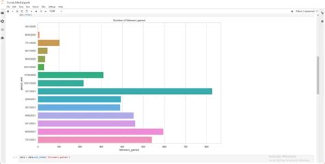 Anjali Yadav On Linkedin Connections Datascienceinternship Datascience Internship Python