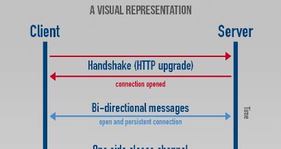 基础组件 Net Core 微服务 Net Core 开源微服务 套件 工具包 CSharpKit