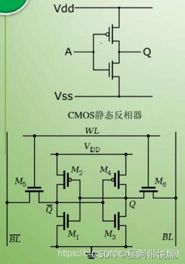 fpga练习题记录 fpga题目及程序 csdn博客