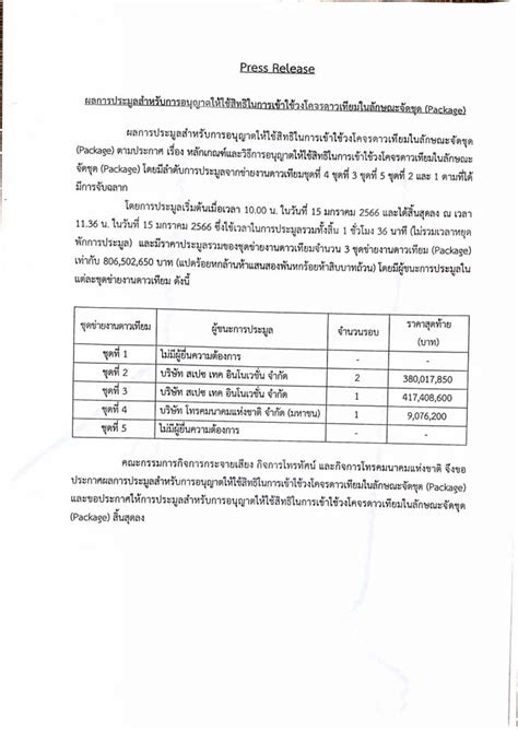 ประมูลวงโคจรดาวเทียม กสทช ได้เงินเข้ารัฐ 806 502 650 บาท