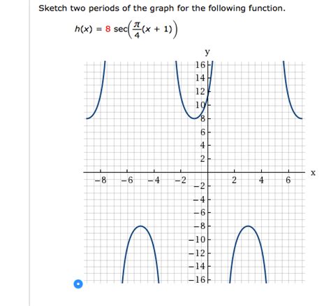 Solved Identify The Asymptotes In The Displayed Domain Of