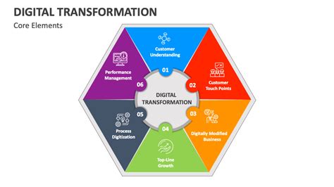 Digital Transformation Powerpoint Template Slidesalad In 202