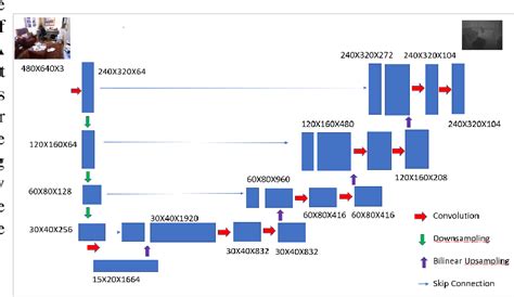 Figure 3 From Depth Estimation Of Monocular Images Using Transfer