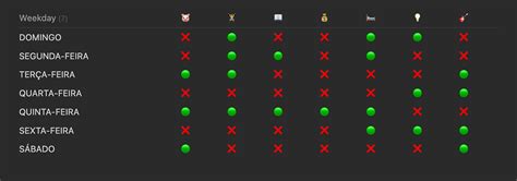 Dataview Query To Show Tasks In A Table Tasks Across Columns Days Of