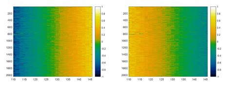A Imaginary Part Of Phase Monopulse Ratio With Post Comparator Phase