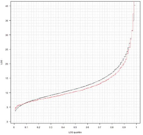 In Black We Have The Recovered Distribution Red Is The Counterfactual Download Scientific