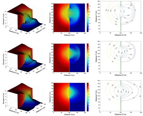 Numerical Simulation Of Dam Break Flows Using Radial Basis Functions Application To Urban Flood
