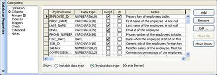 Database Modeling Using Visio Database Journal