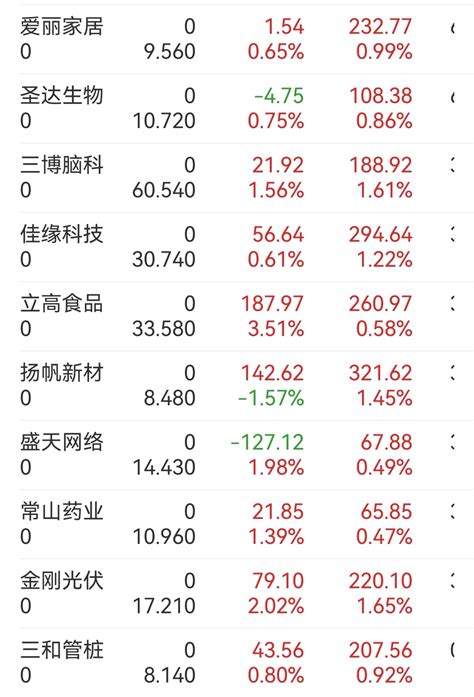 集合竞价走了三博脑科301293股吧东方财富网股吧