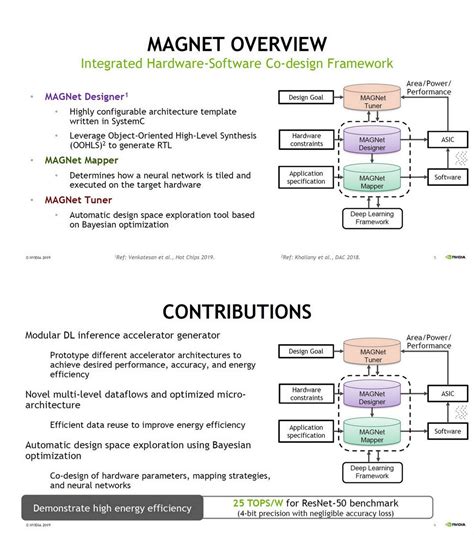 Ogawa Tadashi On Twitter Softermax Hardwaresoftware Co Design