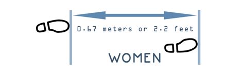 How Many Steps Is Miles How Many Steps
