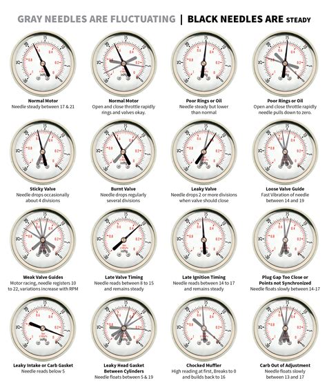 Engine Vacuum Troubleshooting Artofit