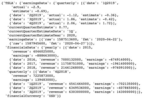 A Comprehensive Guide To Downloading Stock Prices In Python Towards