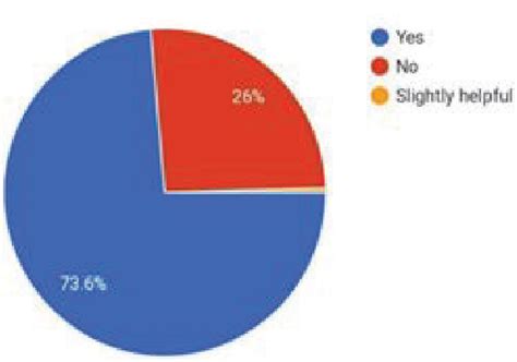 Figure 1 From Exploration Of Data Analysis In Teaching Learning Model Using R Semantic Scholar