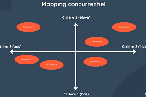 Analyse De La Concurrence Exemple Dune Étude Approfondie Pour Gagner
