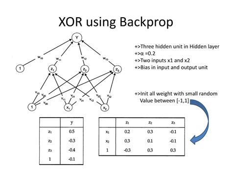 Ppt Backpropagation Powerpoint Presentation Free Download Id2645279