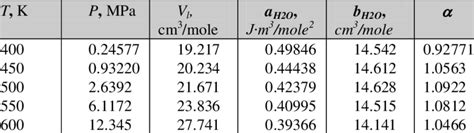 2 parameters of the srk eos for water download table