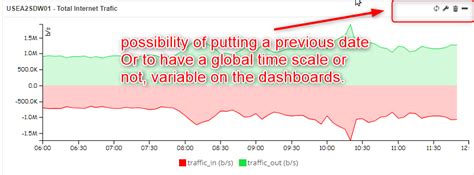 Improved On Centreon Dashboard · Issue 2741 · Centreoncentreon