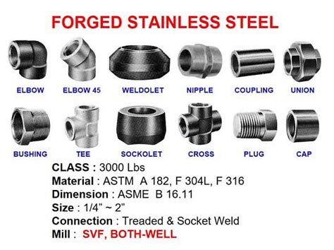 Stainless Forged Fittings Pt Gamako Ekakarsa Gamako Ekakarsa