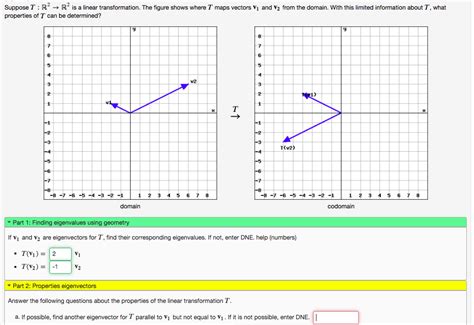 Solved Suppose T RP R² is a linear transformation The Chegg com