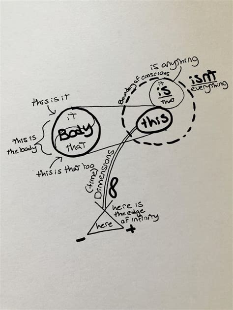 Visualizing My Subconscious Rschizophrenia