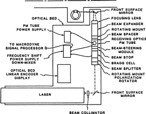 Pump Passage Geometry Download Scientific Diagram