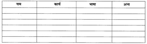 Ncert Solutions For Class 6 Social Science History Chapter 5 Hindi